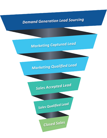 Acceligize | Global B2B Lead Generation Solutions